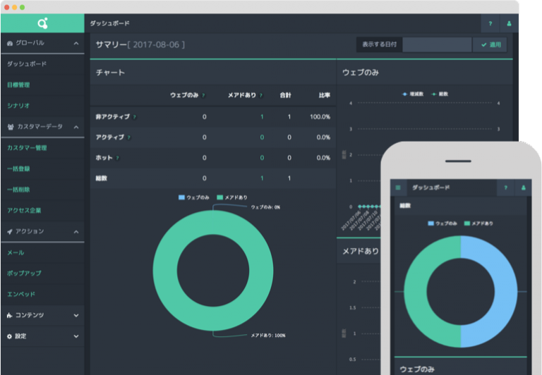 SATORI：日本でも200社以上が使用する国内発のMAツール