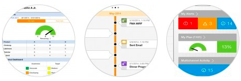 Veeva Medical CRM：医療特化のCRMツール
